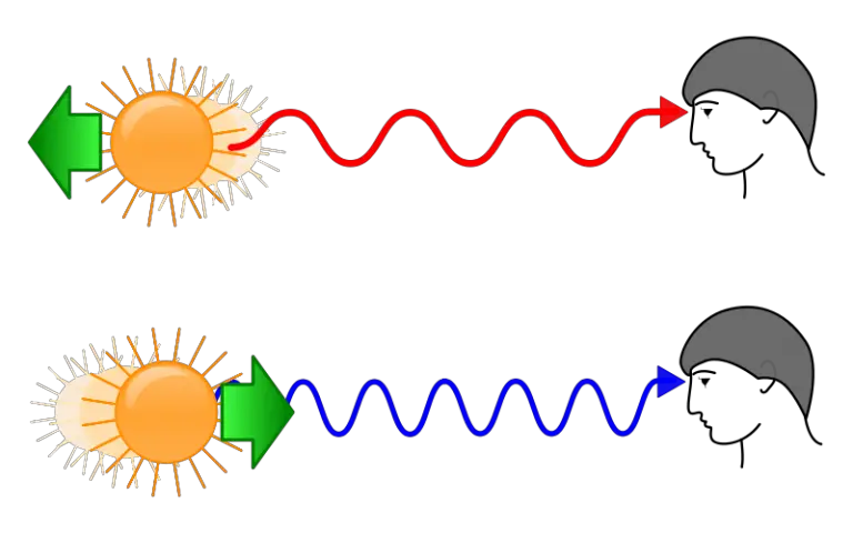 Fun Fact for Kids About Redshifts & Blueshifts