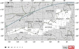Hydra Constellation Facts for Kids
