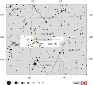 Sagitta Constellation Fun Facts for Kids