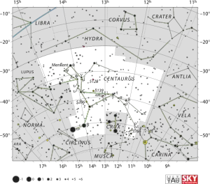Centaurus Constellation Fun Facts for Kids