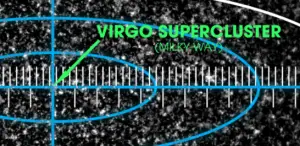 Observable Universe - Our Universe for kids