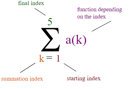 How Mathematics Is Used for Space Exploration? - Our Universe for kids